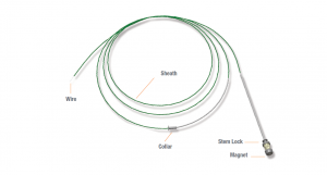 How it Works - TubeClear
